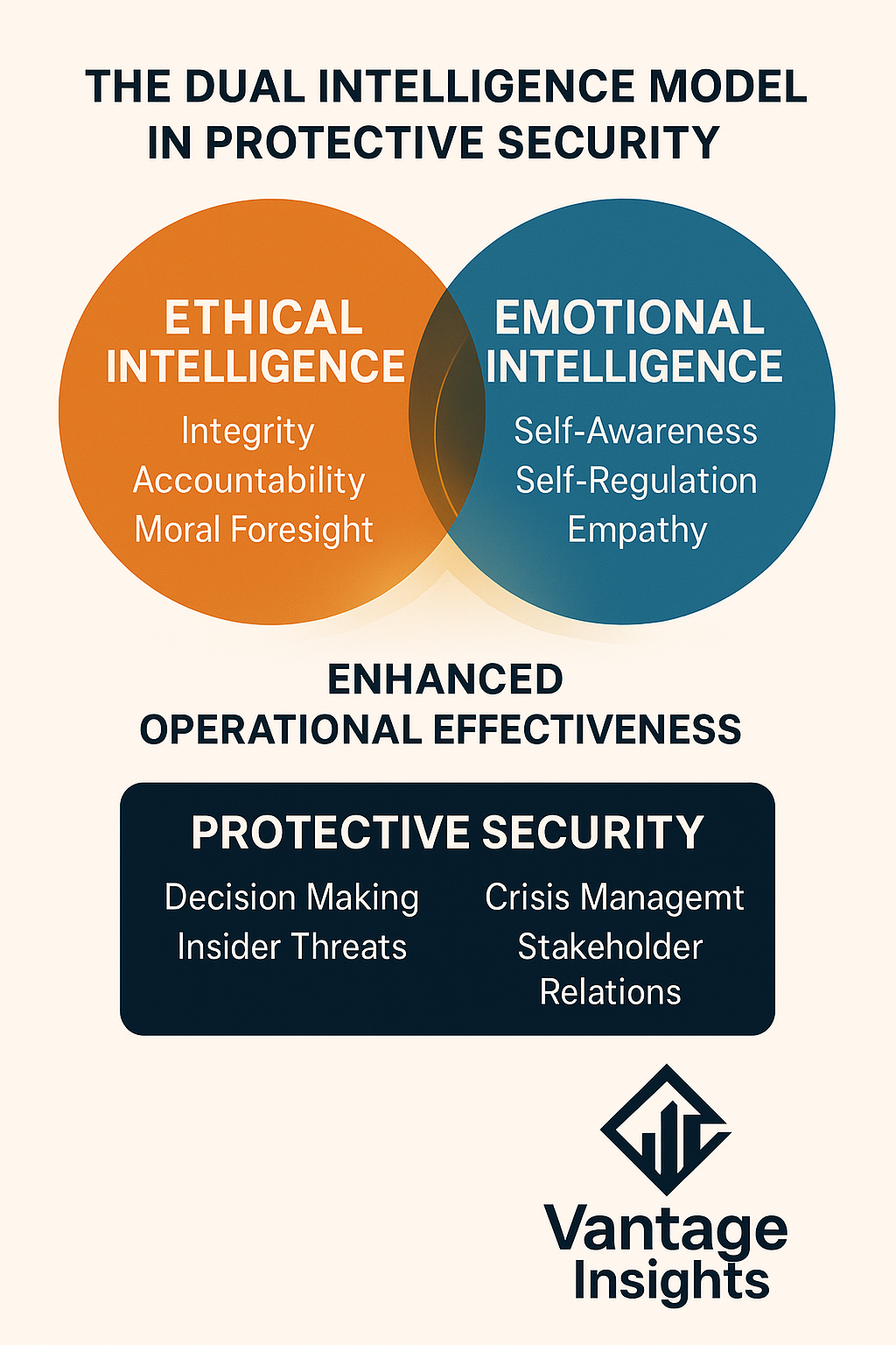 Ethical & Emotional Intelligence: The Strategic Core of Government ...